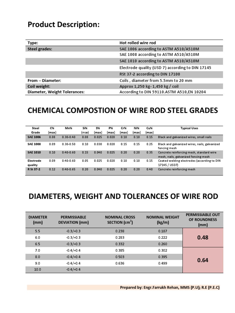 Product Description Wire Rod | PDF | Wire | Steel