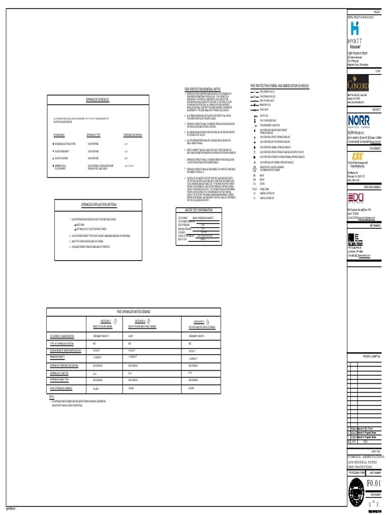 Fire Sprinkler System Symbols Legend | PDF | Fire Sprinkler System ...