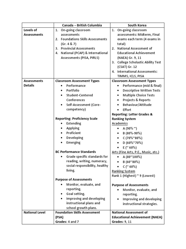 BC Grade 3 Writing Assessment Standards | PDF | Educational Assessment ...