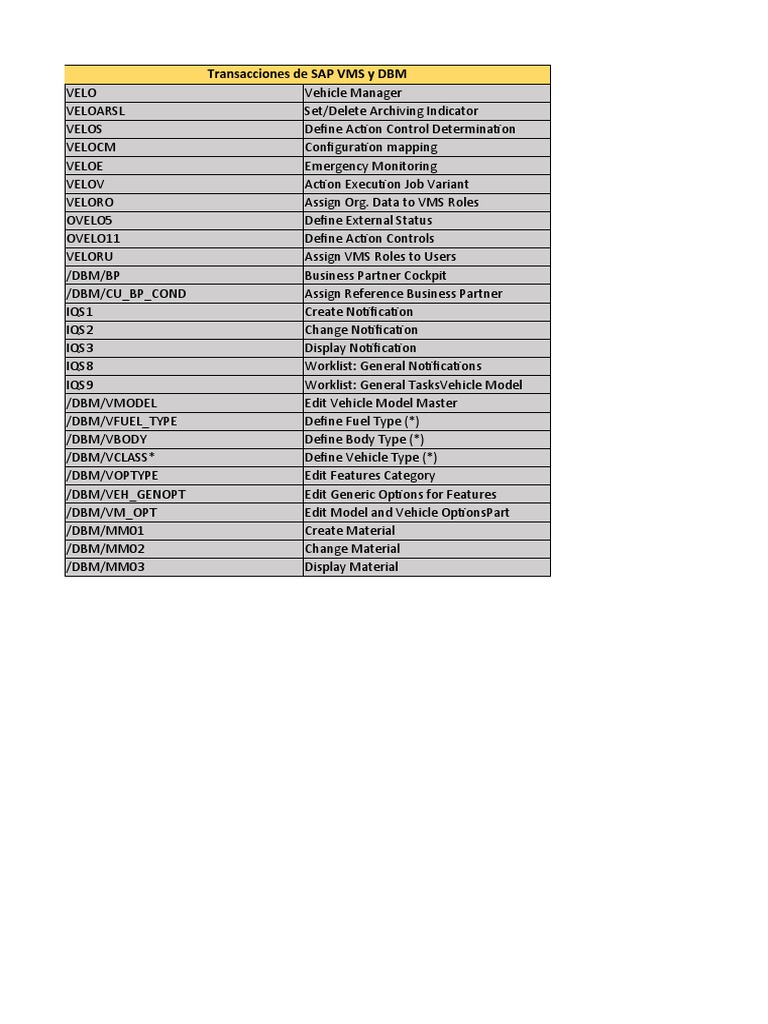 Transacciones de SAP VMS | PDF | Computer Programming | Computing
