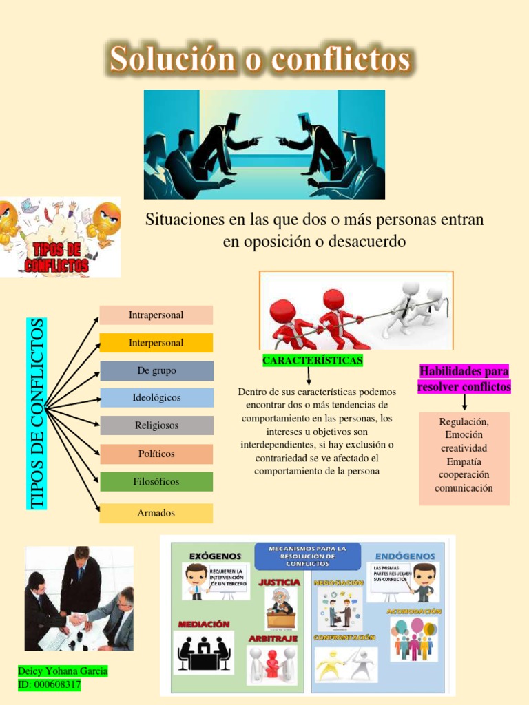 Infografia Resolucion de Conflictos | PDF
