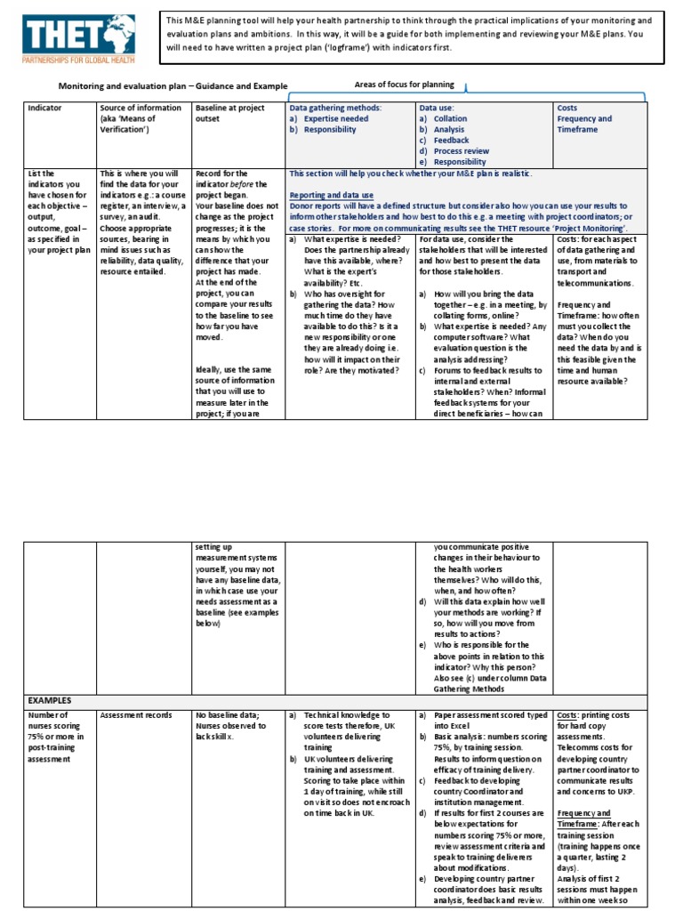 Monitoring and Evaluation Plan | PDF | Monitoring And Evaluation | Data