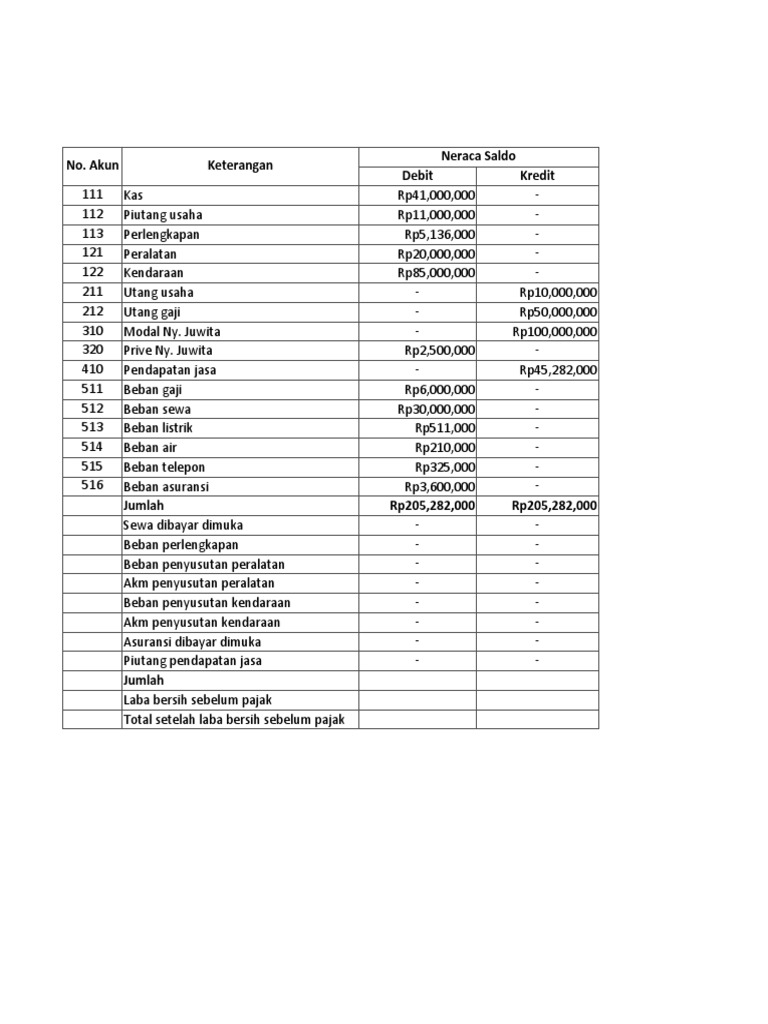 Neraca Lajur CV Juwita | PDF