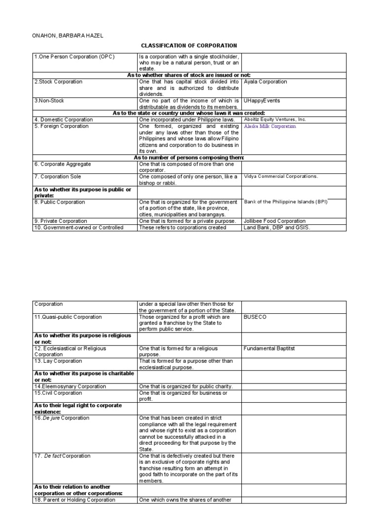 Classification of Corporation | PDF | Corporations | Stocks