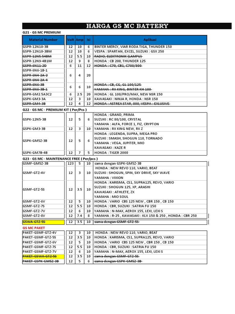 Harga Gs MC Battery: G21 - Gs MC Premium Material Number Volt Amp Isi ...