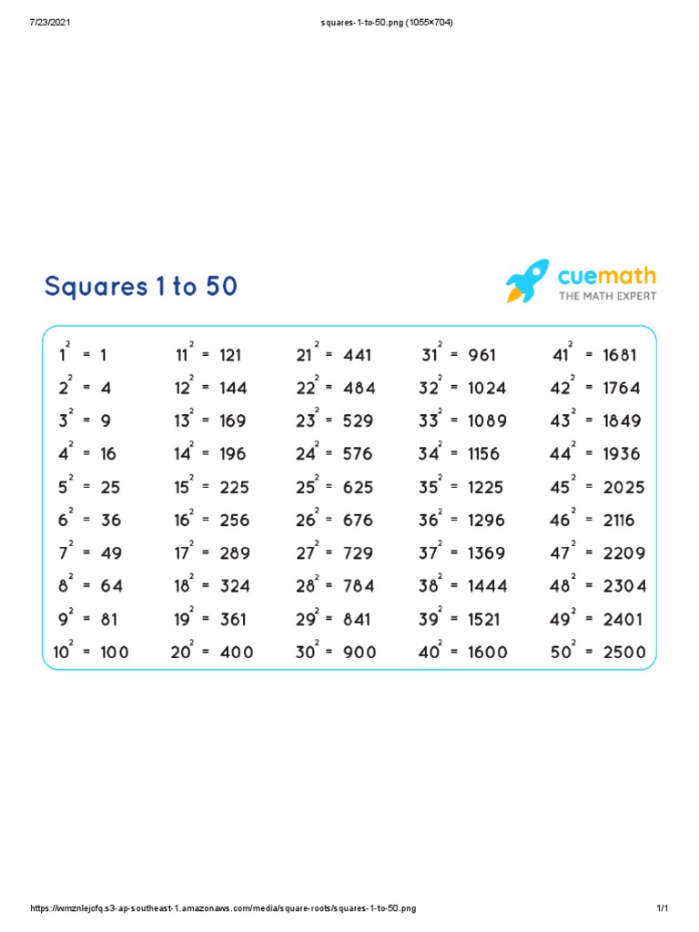Squares 1 To 50 | PDF