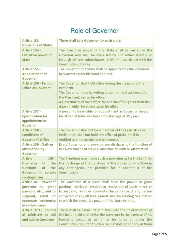 The Role of Governor | PDF | Pardon | Government