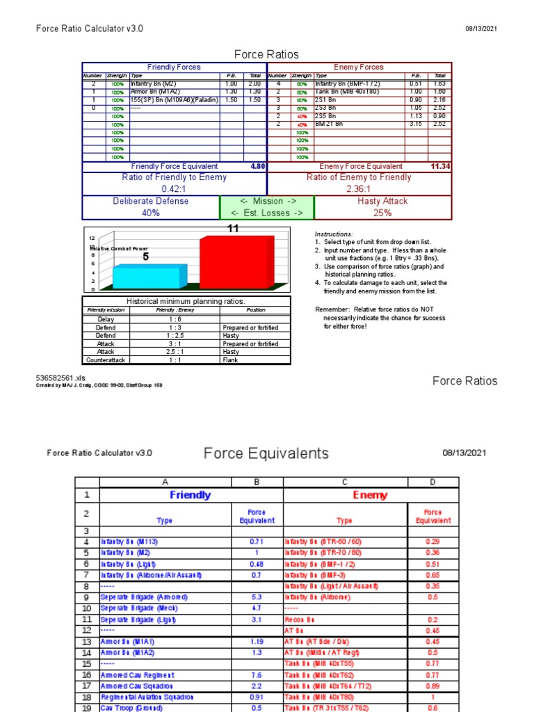 Force Ratio Calculator Analyzes Military Strengths | PDF | Force ...