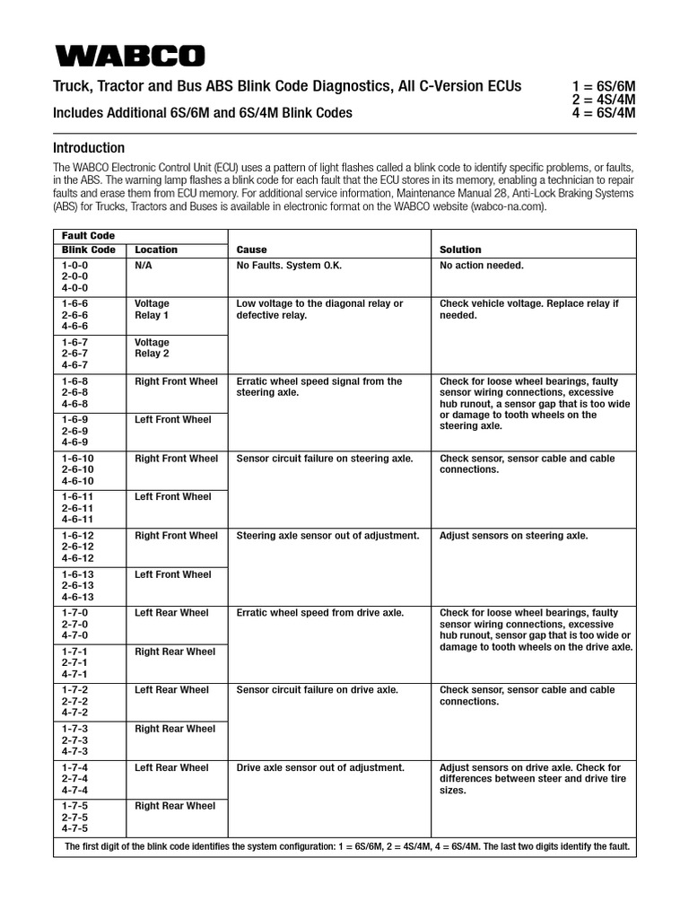 Wabco Trailer Abs Troubleshooting Manual: Expert Tips & Solutions