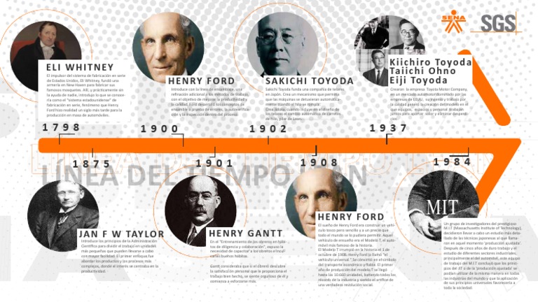 Origen Y Evolucin Del Lean Manufacturing Lean Manufacturing | PPT