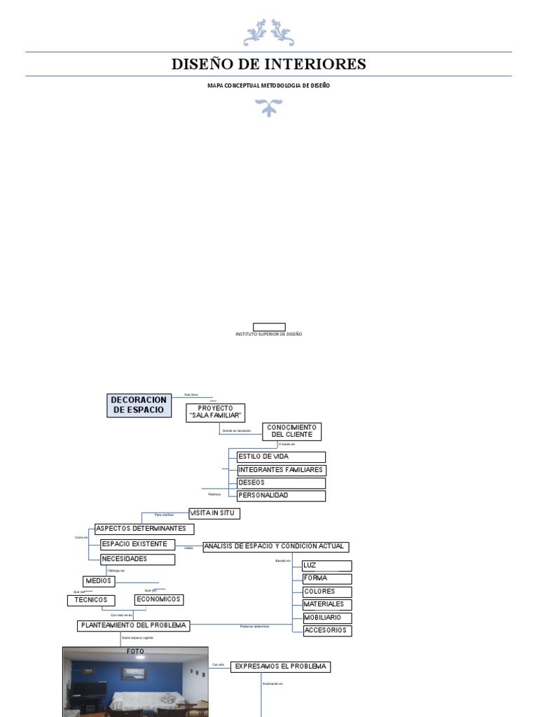 Mapa Conceptual - Diseño - 2021 | PDF | Diseño