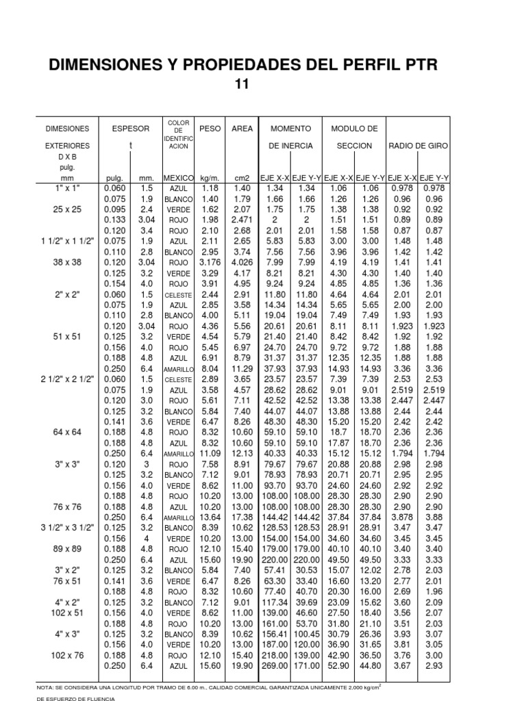 Dimensiones y Propiedades del Perfil PTR | PDF