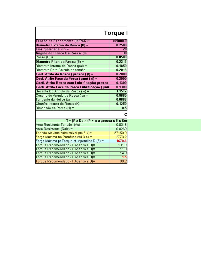 Cálculo de torque máximo em parafusos roscados considerando variáveis ...