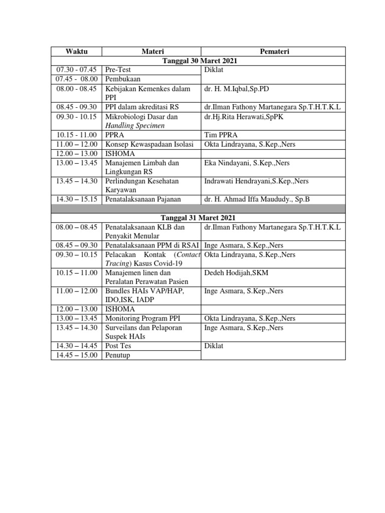 Jadwal Materi IHT PPI Dasar | PDF