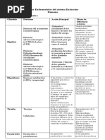 Suboclusion Intestinal | PDF | Enfermedades digestivas | Gastroenterología