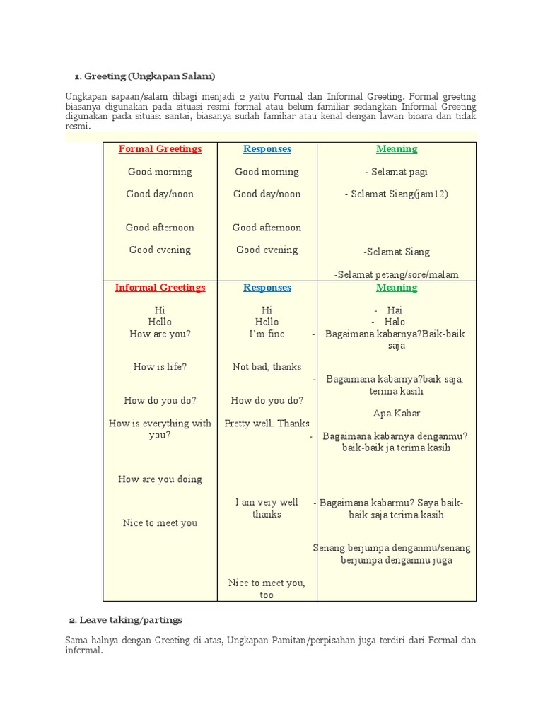 Materi 'Greetings' | PDF