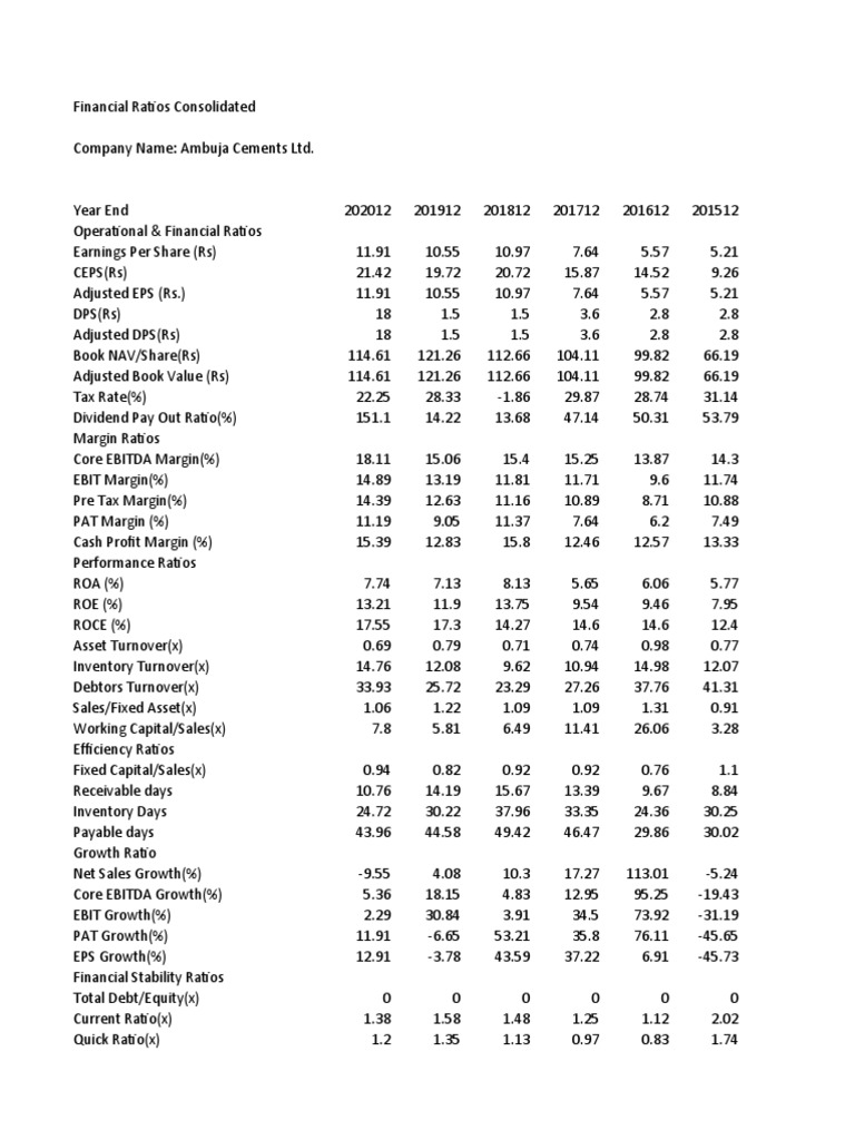 Ace Analyser | PDF | Dividend | Government Finances