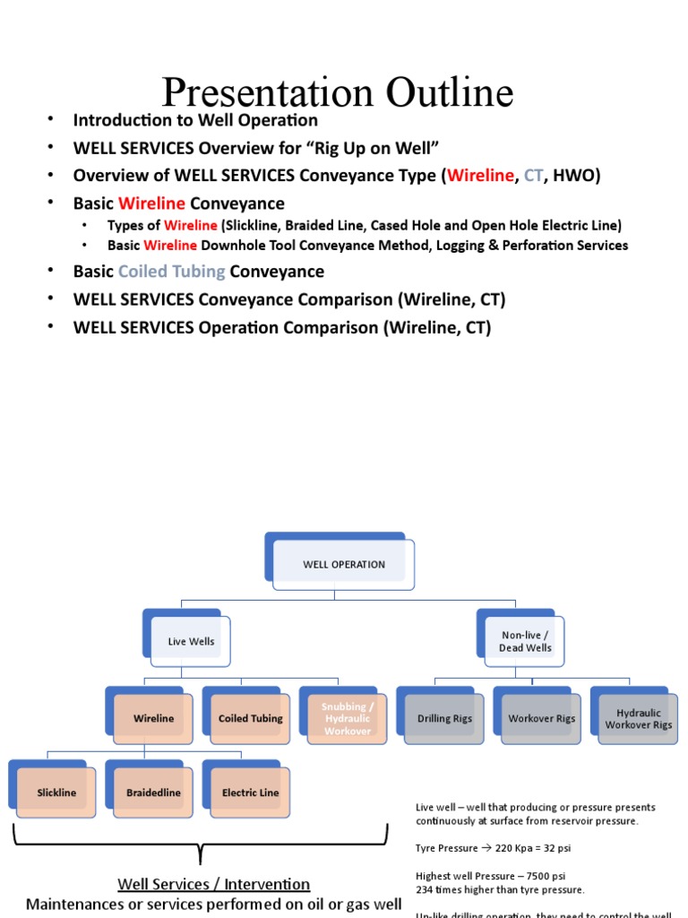 Basic Well Intervention (Well Services) - Knowledge Sharing - 03mar18 ...