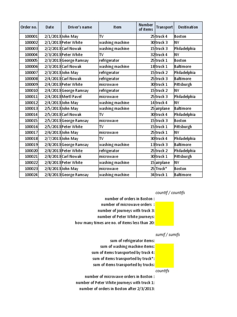 Countif-Sumif-Exercises - Session | PDF | Sports | Forms Of Cricket