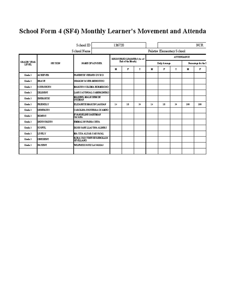 School Form 4 (SF4) Monthly Learner's Movement and Attendance | PDF