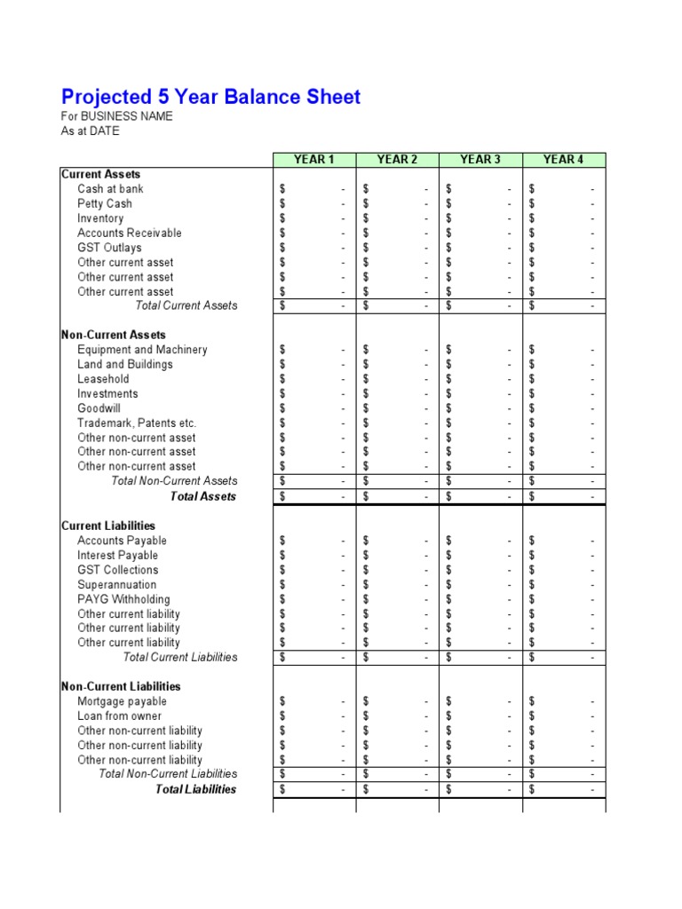 Projected 5 Year Balance Sheet: Year 1 Year 2 Year 3 Year 4 Current ...
