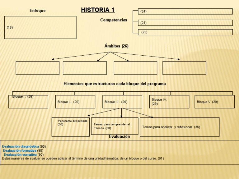 HISTORIA | PDF