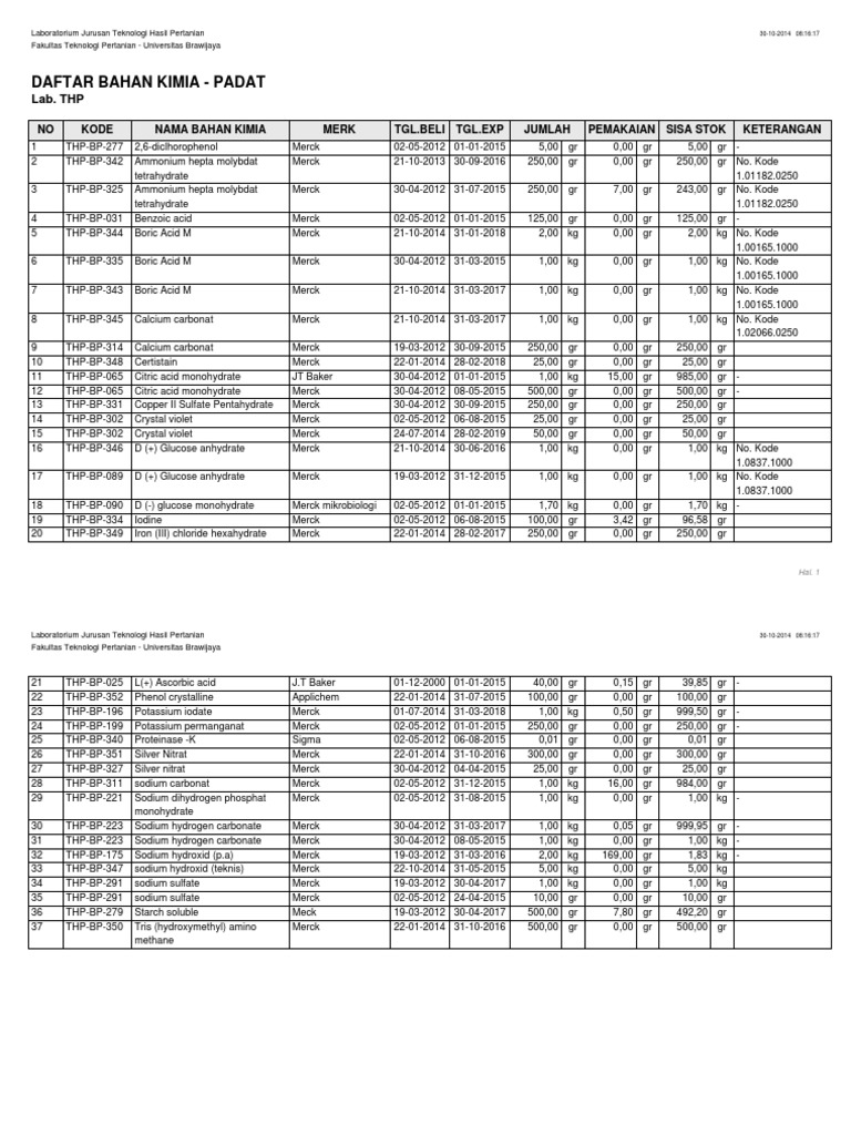 Daftar Bahan Kimia - Padat: Lab. THP | PDF | Molecules | Physical Sciences