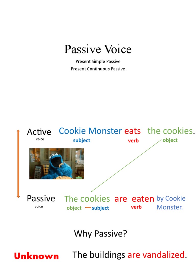 Present Simple Present Continuous Passive Voice Classroom Posters Grammar Guides Oneonone ...