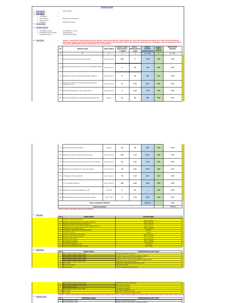 Form Anjab ABK Dokter Madya | PDF