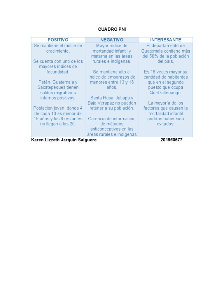 Cuadro Pni | PDF