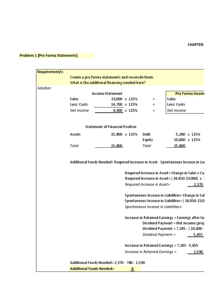 Assign 7 Chapter 9 Financial Forecasting For Strategic Growth Cabrera ...