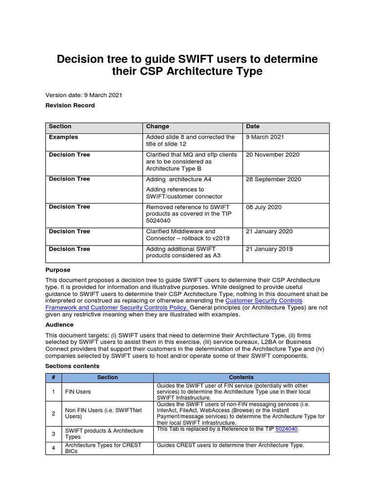 Decision Tree To Guide SWIFT Users To Determine Their CSP Architecture Type | PDF | Session ...