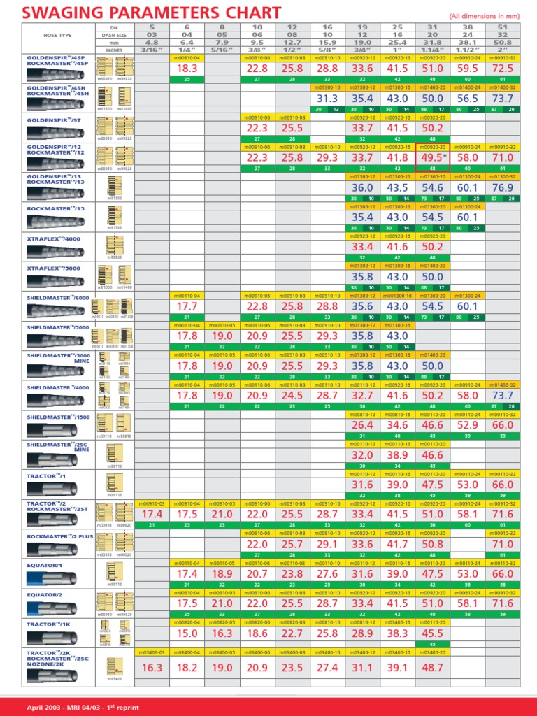 Swaging Parameters Chart: April 2003 - MRI 04/03 - 1 Reprint | PDF ...