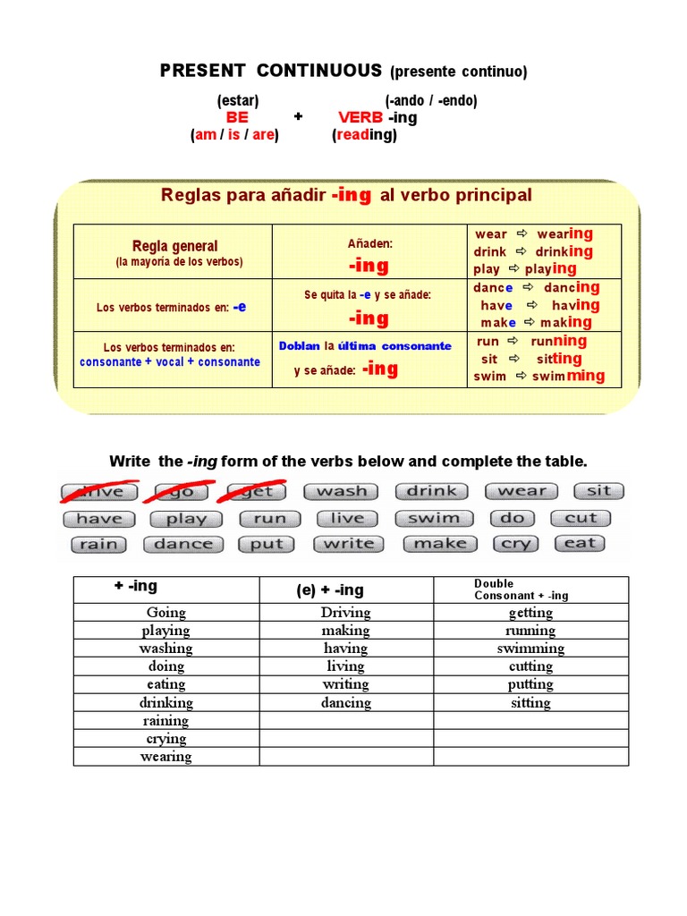 Ing - Ing - Ing - Ing: Reglas para Añadir Al Verbo Principal | PDF