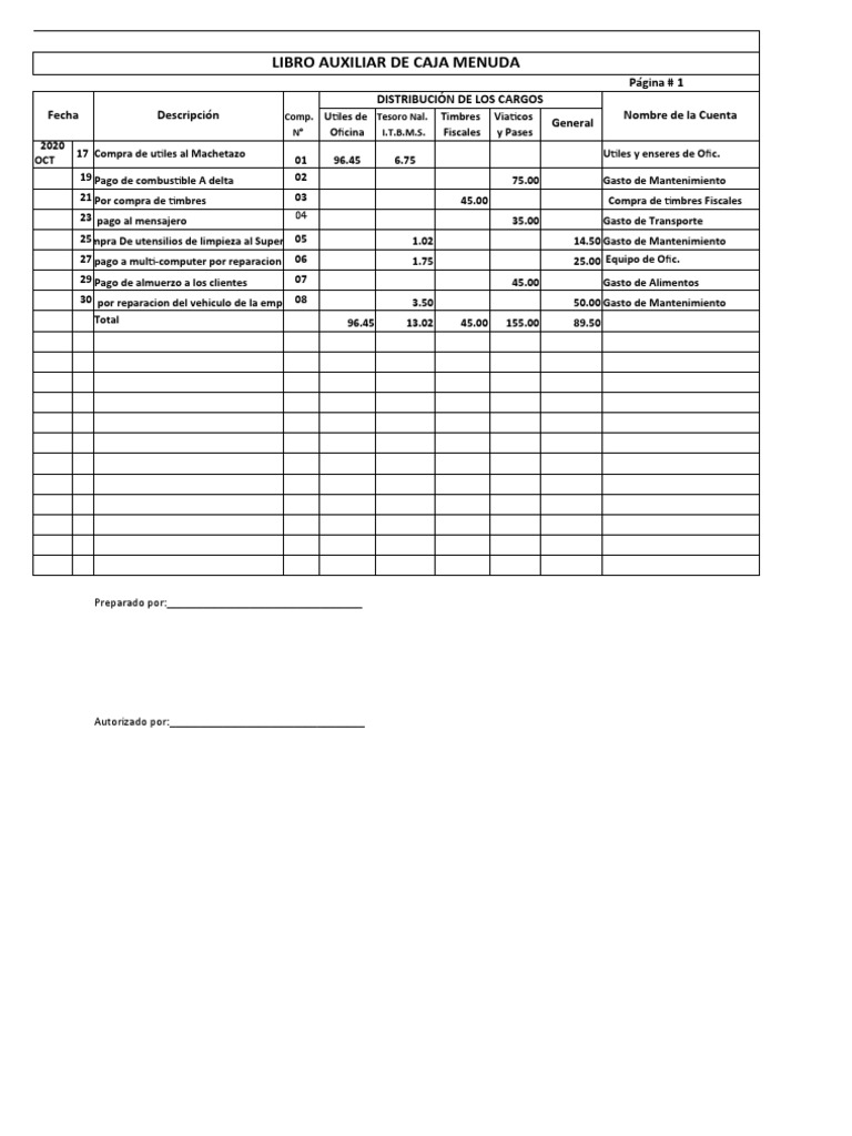 Libro de Caja Menuda | PDF