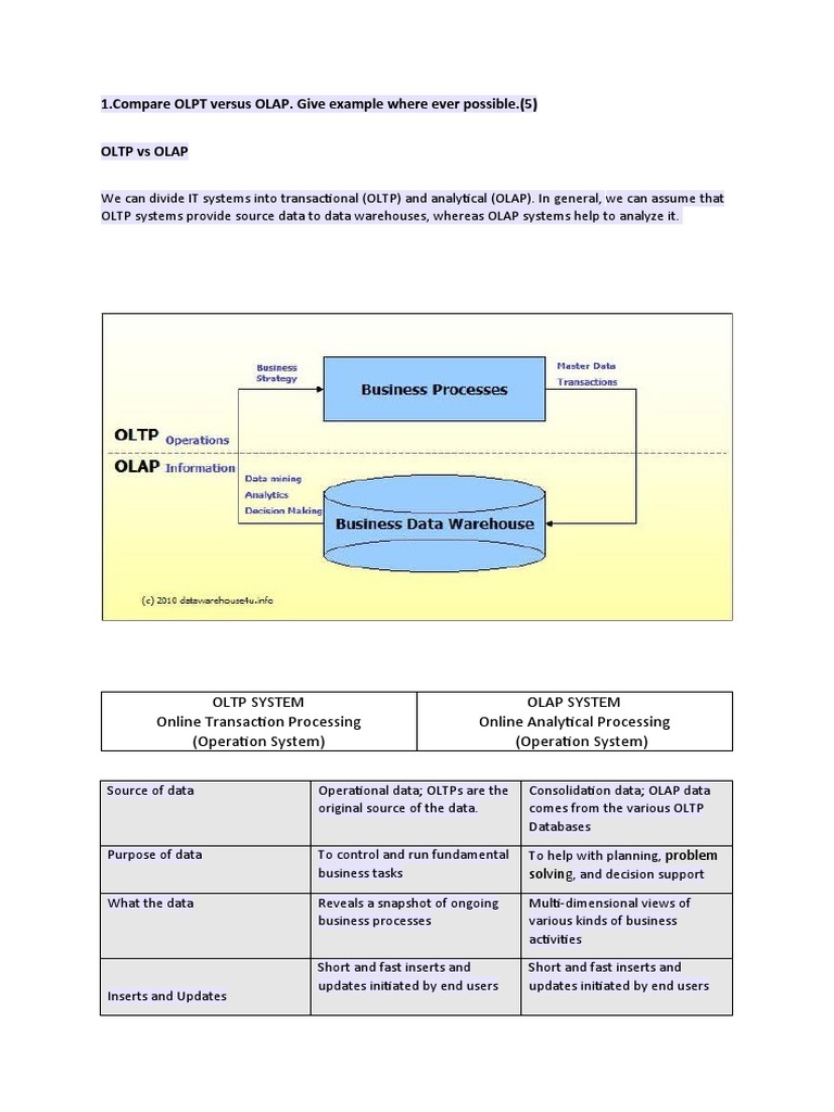 BI Assignment 1 | PDF | Data Warehouse | Business Intelligence