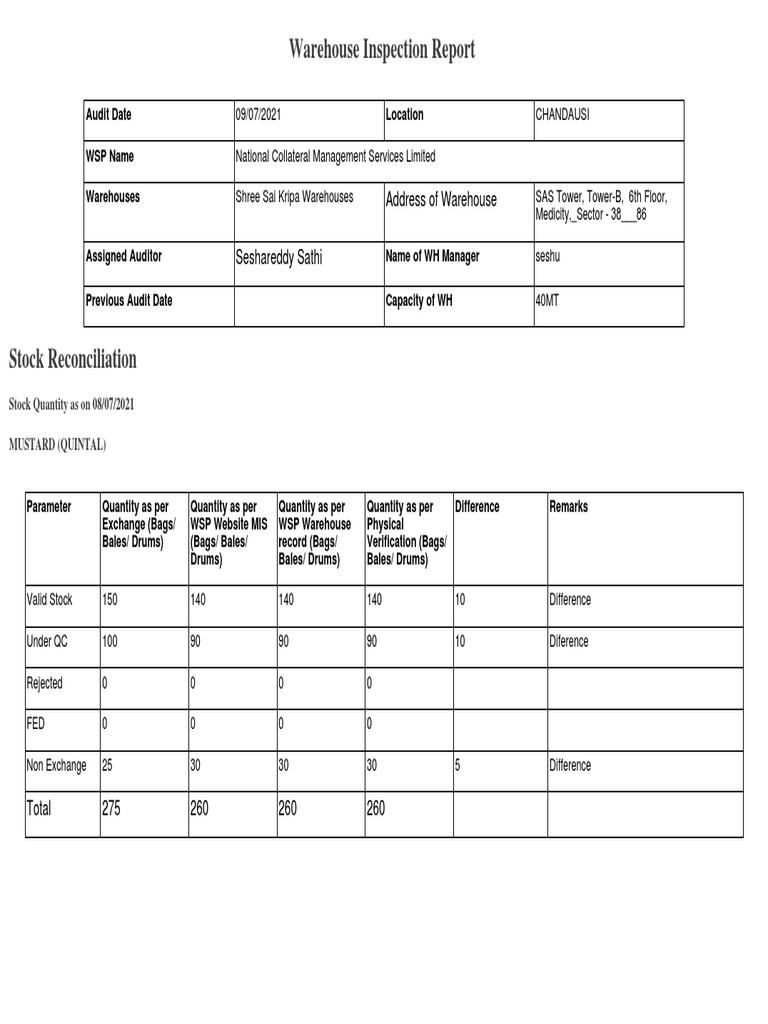 Warehouse Inspection Report | PDF | Warehouse | Business Process