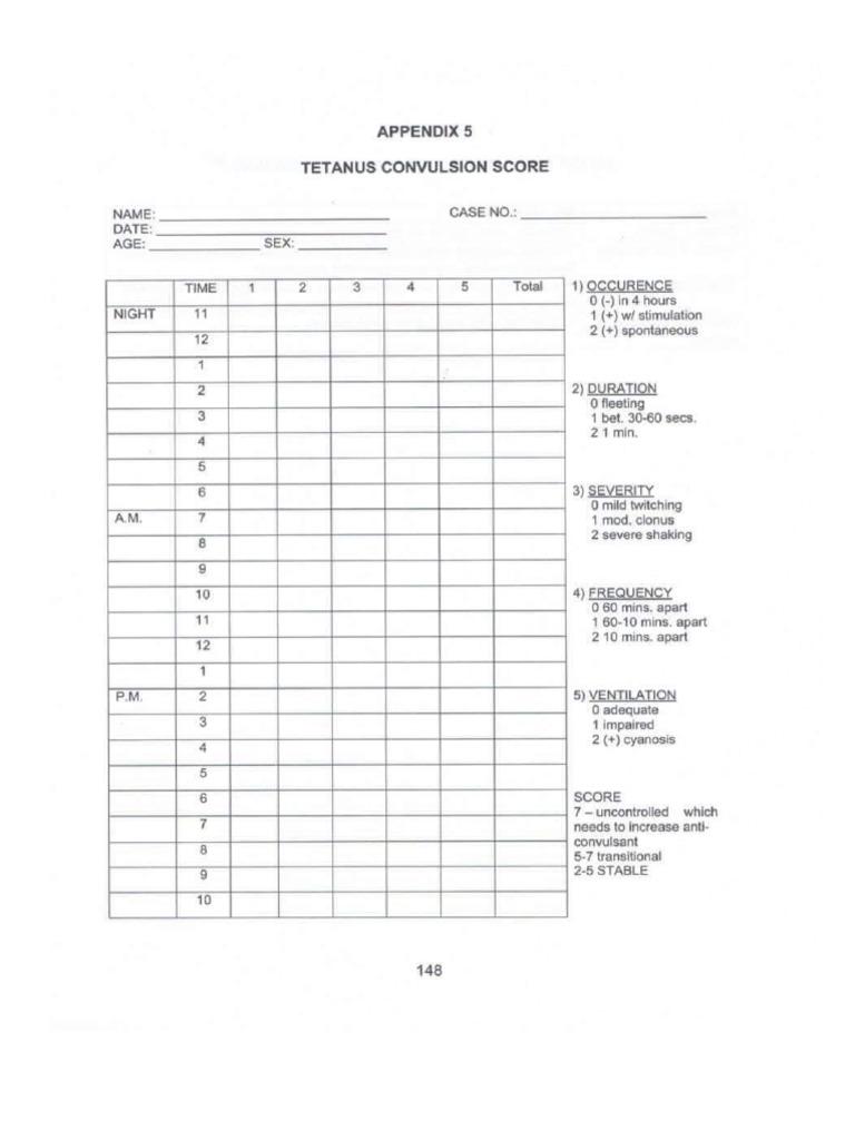 Convulsion Scoring For Tetanus | PDF