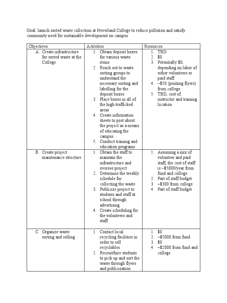 Grant Proposal Logic Model | PDF | Waste | Recycling