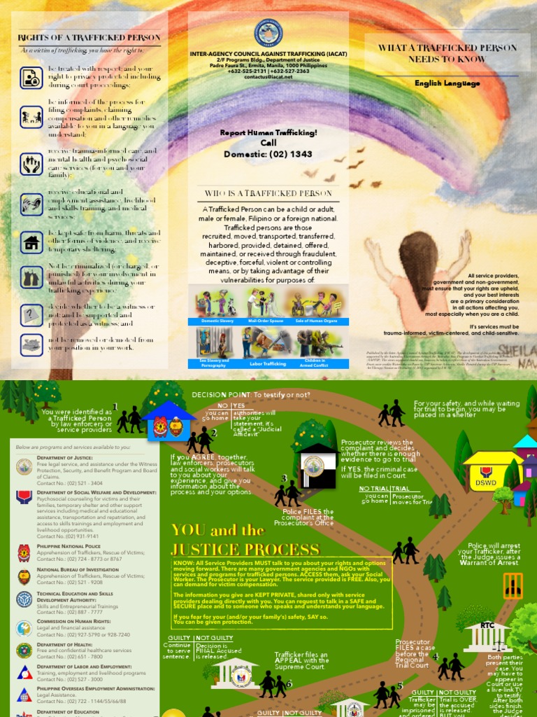 Brochure Human Trafficking MAP FINAL FULL Cover.22022018 EnglishVersion ...