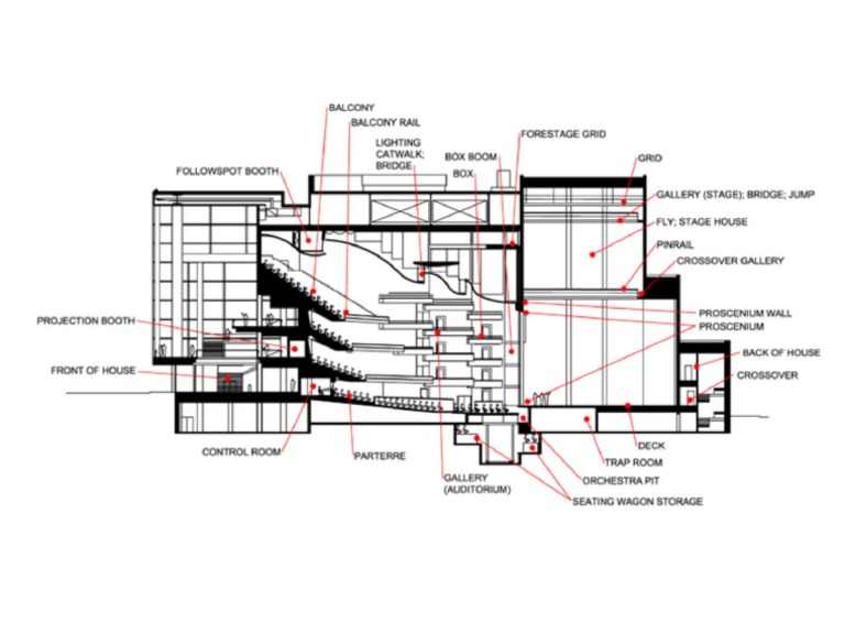 Section of Auditorium | PDF