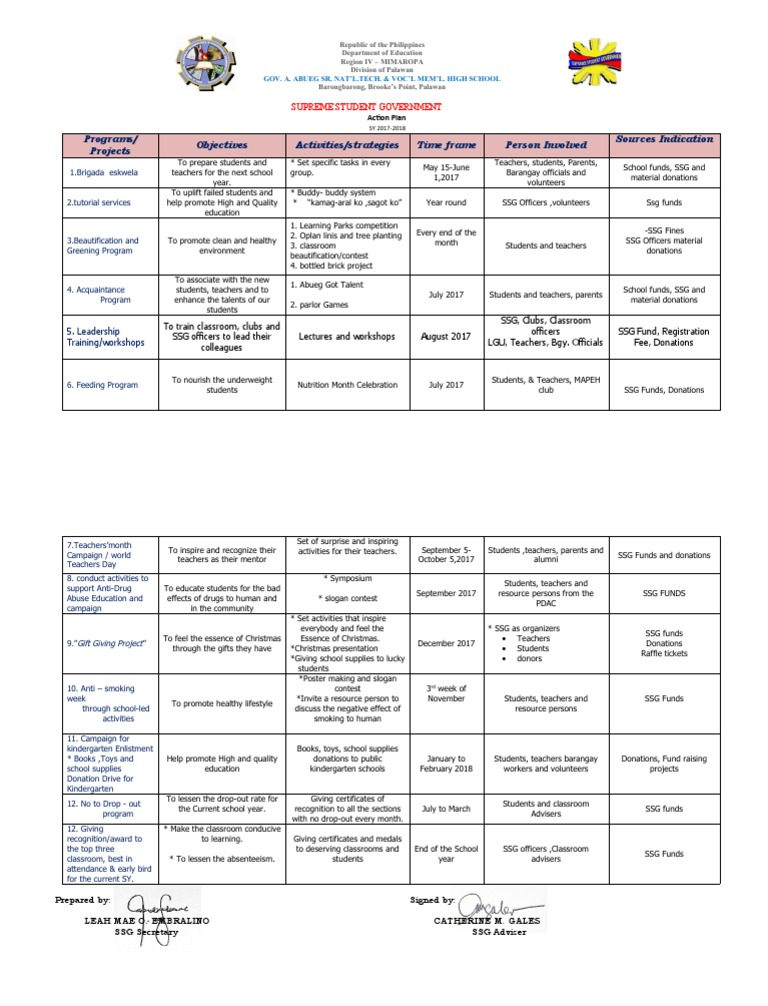 SUPREME STUDENTT GOVERNMENT Action Plan 2017-2018 | PDF | Teachers