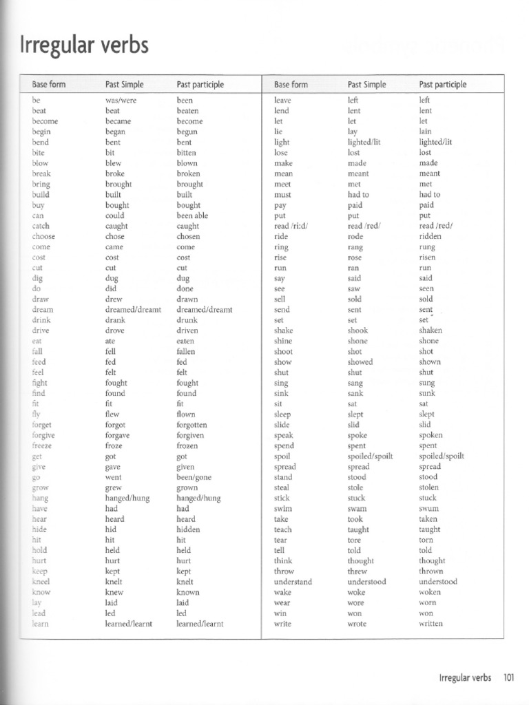 Irregular Verbs and Phonetic Symbols | PDF | Human Voice | Phonetics