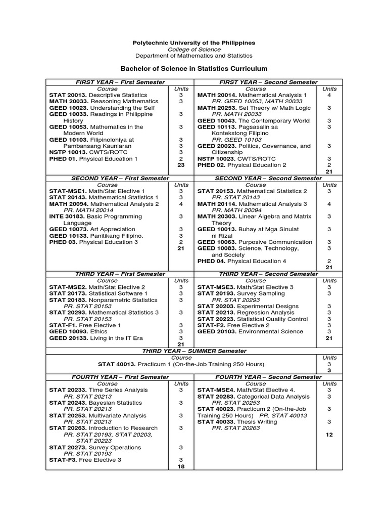 PUP BSSTAT Curriculum | PDF | Mathematics | Statistics