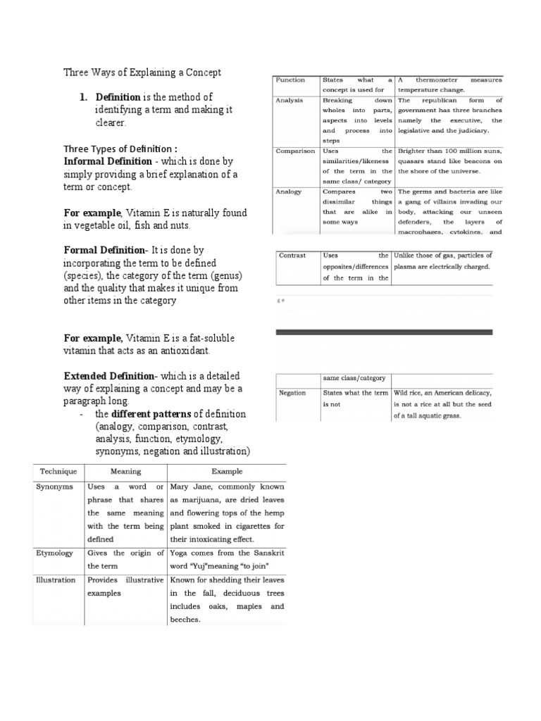 Three Methods for Explaining Concepts | PDF | Definition | Concept