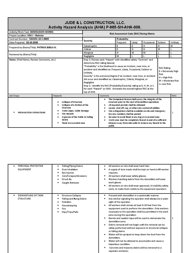 P-985-SH-AHA-008, AHA For Demolision Works | PDF | Demolition | Risk