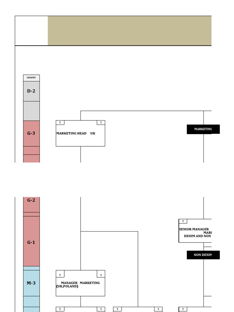 8 - Organogram Updated April 2018 | PDF | Textiles | Textile Arts