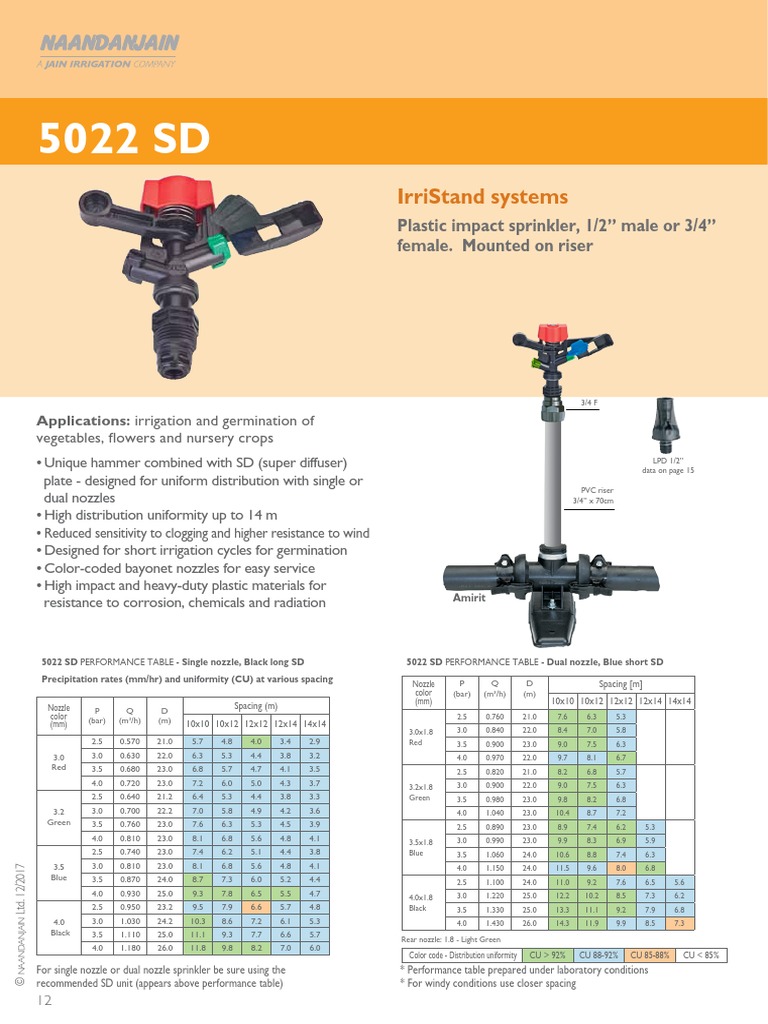 Irristand Systems: Plastic Impact Sprinkler, 1/2" Male or 3/4" Female ...