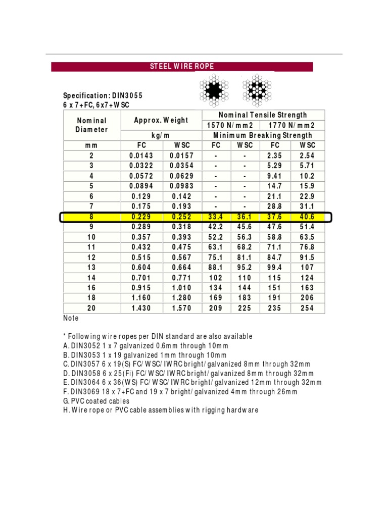 Steel Wire Rope Din 3055 | PDF
