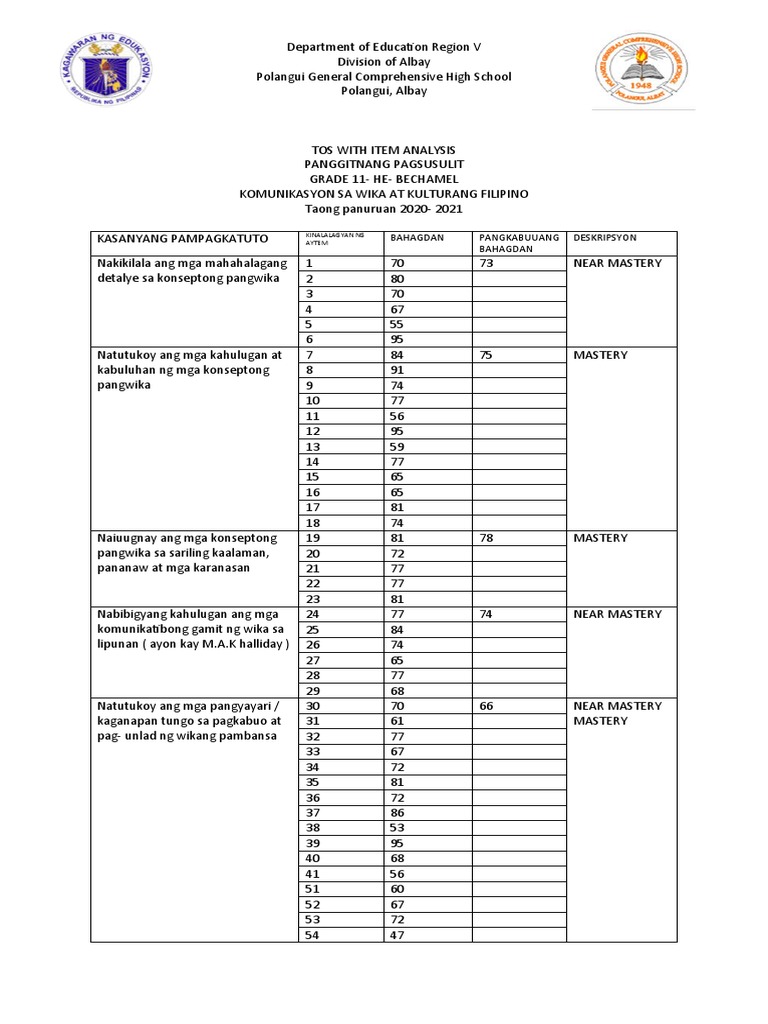 Tos With Item Analysis - Komunikasyon | PDF